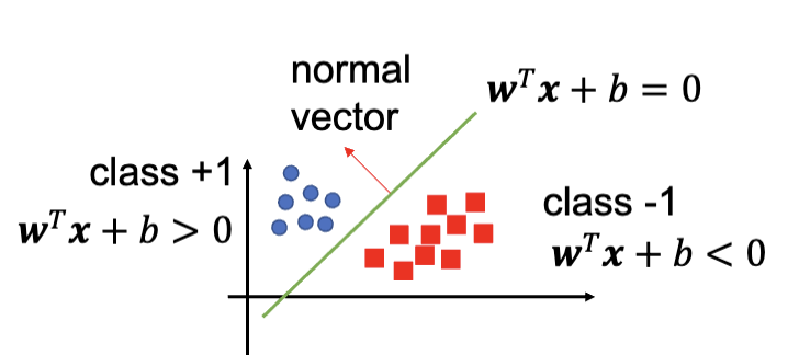 支持向量机 - AI & Machine Learning Lecture Notes